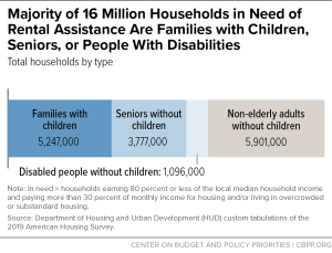 Housing Affordability Challenges - Opportunity Starts at Home