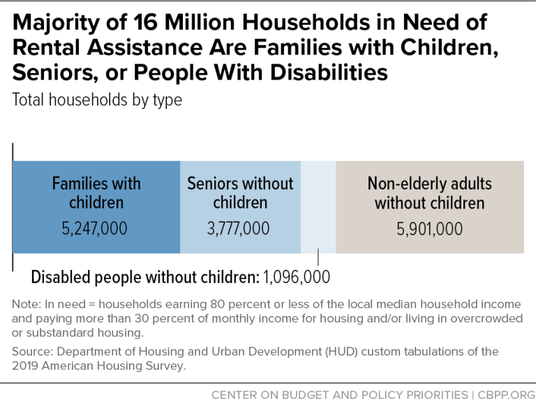 Housing Affordability Challenges - Opportunity Starts at Home